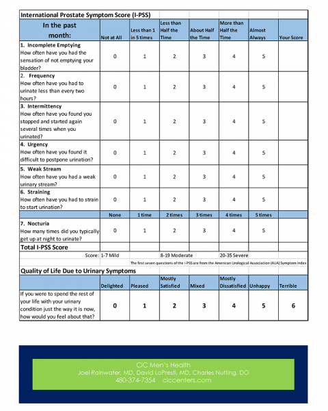 IPSS Score - Comprehensive Integrated Care